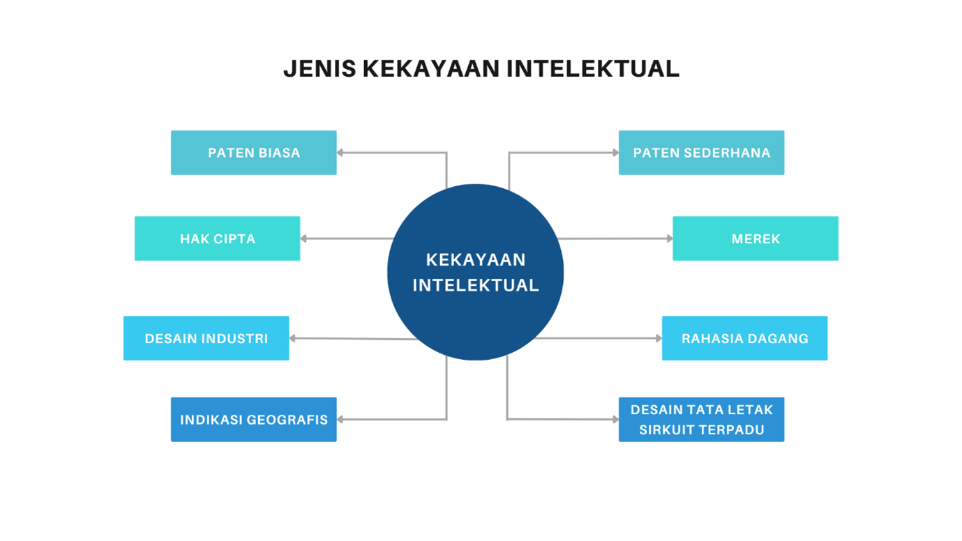Inovasi dan HKI – Lembaga Pengembangan Jurnal, Publikasi, dan Hak ...